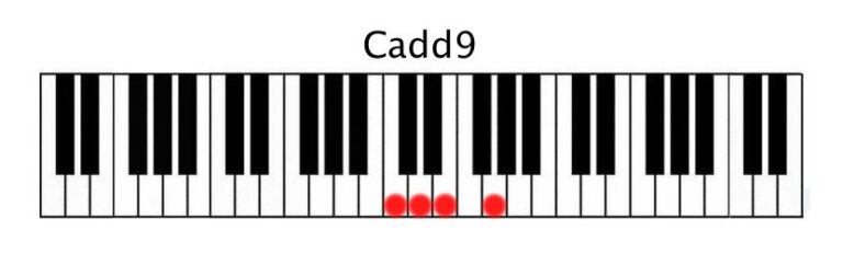 Cadd9 - Piano Lingo